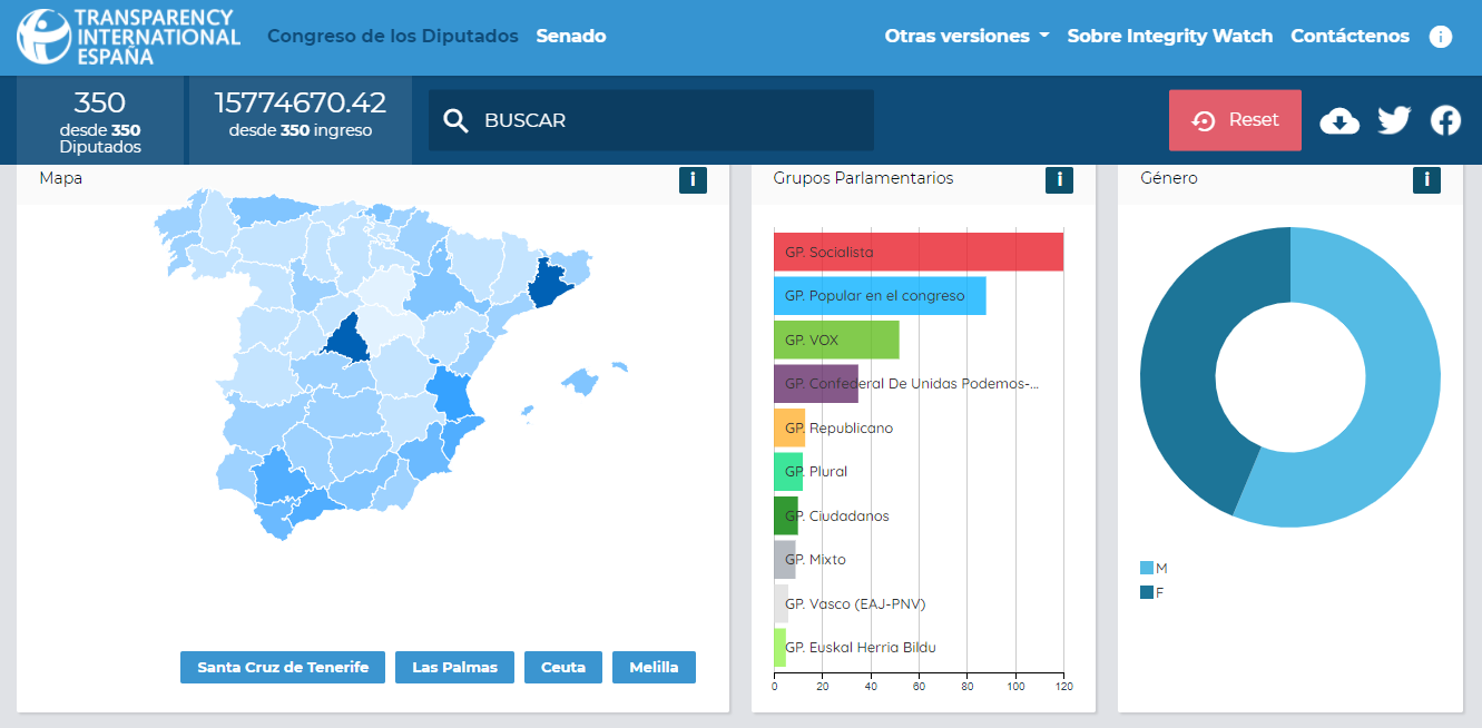 TI-España presenta la plataforma online Integrity Watch Spain